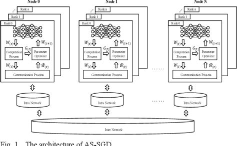 Figure 1 From A Hierarchical Communication Algorithm For Distributed Deep Learning Training
