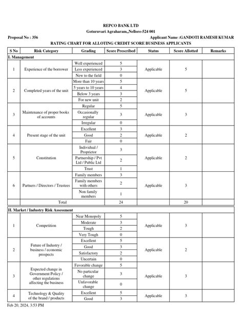 Rating Chart Business Pdf Business Financial Services