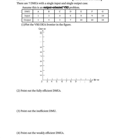 There Are 7 DMUs With A Single Input And Single Chegg Com