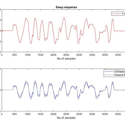 Summary Of High Fidelity Simulators Download Scientific Diagram