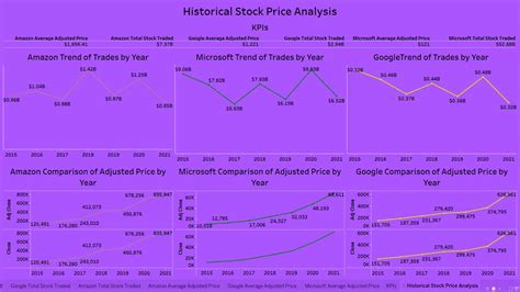 [video] Suzie Timothy On Linkedin Tableau Tableaupublic Tableaudesktop Tableautraining