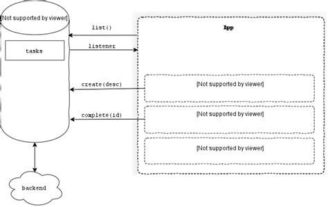 Testing With Node And Docker Compose Part 2 On The Frontend