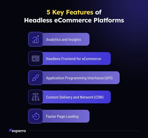 10 Best Headless Ecommerce Platforms In 2025
