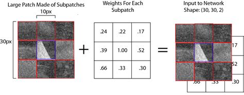 Github Jakezimm12 N2p Master Noise2patch N2p An Original Self Supervised Deep Learning