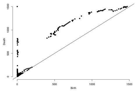 Topology For Data Science Exploration Of Glacier Data In R