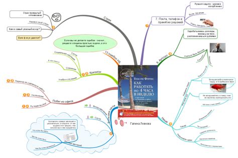 4-х часовая рабочая неделя: iMindMap mind map template | Biggerplate
