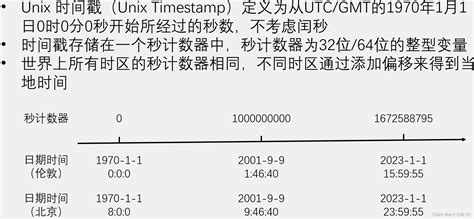 Stm32 实时时钟(rtc)stm32 Localtime Csdn博客 Stm32 实时时钟(rtc)stm32 Localtime Csdn博客