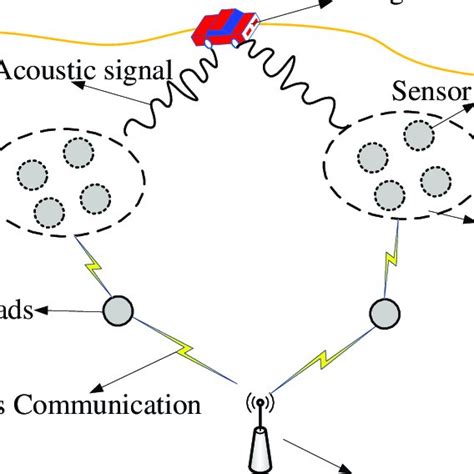 Illustration Of The Target Tracking System Download Scientific Diagram