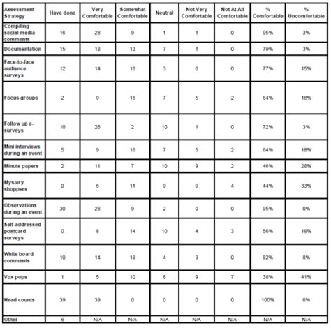 Considering Outreach Assessment Strategies Sample Scenarios And A Call To Action In The