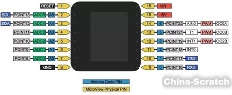 [福利]arduino系列引脚图大全 Scratch少儿编程网