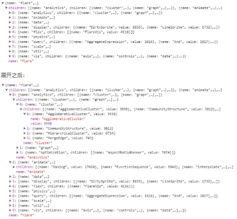 Echarts树状图echarts树图 Csdn博客