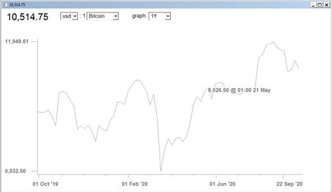 Github Hack Tramp Btcmon Small Crypto Monitor Currencies And Crypto Coins Including
