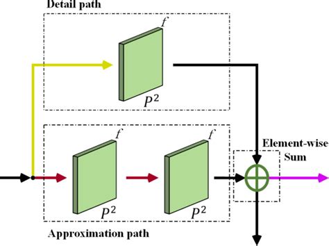 Enhanced Adhd Classification Through Deep Learning And Dynamic Resting State Fmri Analysis Pmc