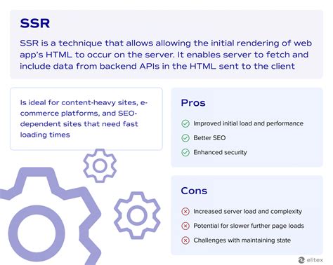 How To Connect Frontend And Backend Top 5 Ways Elitex