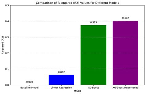 Spotify Dataset Visualizations Behance