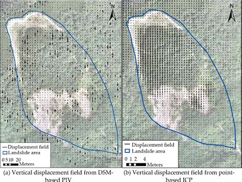 Comparison Of Vertical Displacement Fields Using The Two Different