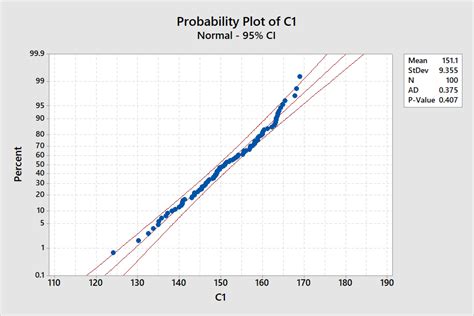 Sampling Understanding Of Quantile Plot Versus Remove Outliers Plot