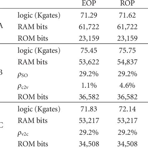 Ieee 80211n Ldpc Decoder Complexity Analysis Download Table