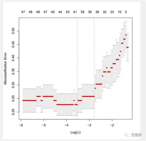 8 Sci生信文章常用机器学习算法lasso Svm Rfe推荐 哔哩哔哩