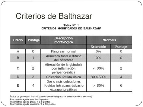 CLASIFICACION DE BALTAZAR EN PANCREATITIS PDF