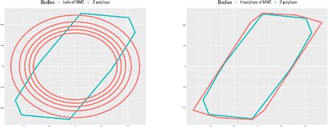 Figure 1 From A Practical Algorithm For Volume Estimation Based On Billiard Trajectories And