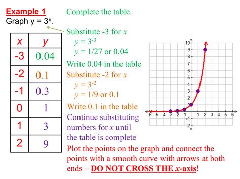 7 1 Graphing Exponential Functions Modified For Onlinepptx