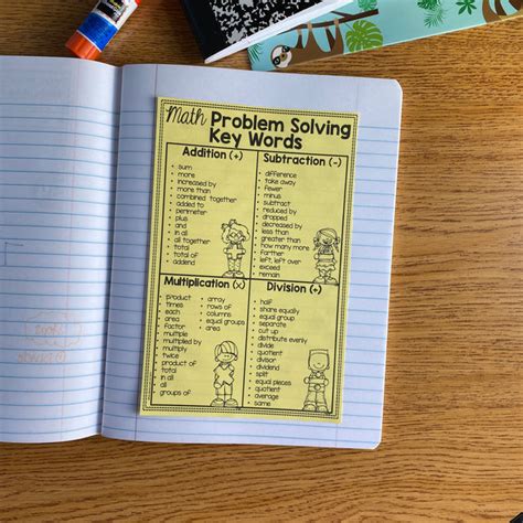 Math Key Words For Problem Solving Notebook Anchor Chart The
