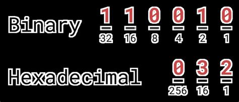 How Binary And Hexadecimal Work An Introduction To Non Decimal Number Systems Dev Community