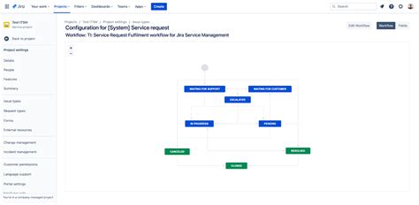 itsm workflows and automation in jira service management idalko