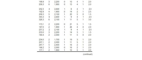 Solved Data Set Exercise Use The Data Sets Found In Chegg Com