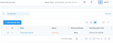 Cassandra Database Activity History