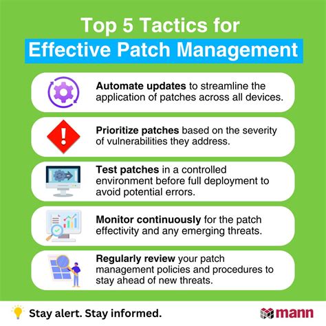 Mann Consulting On Linkedin Effective Patch Management Reduces Risk