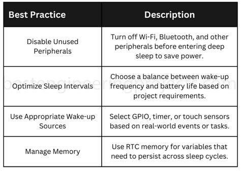 How To Use Esp32 Deep Sleep Mode For Battery Powered Iot Projects Engineering Projects