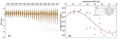 Exploring The Influences Of Water Saving Practices On The Spatiotemporal Evolution Of