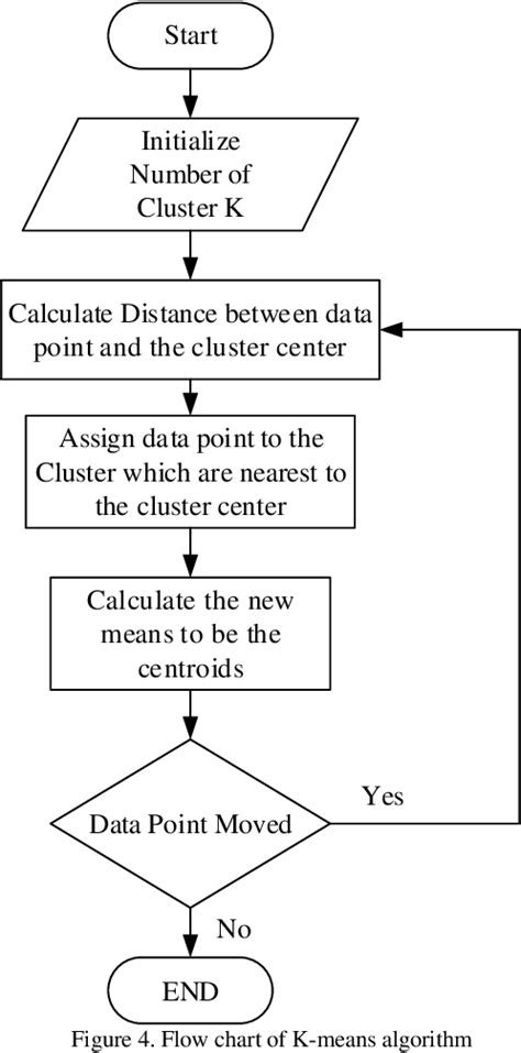 figure 3 from key parameter identification for faulty wafer detection