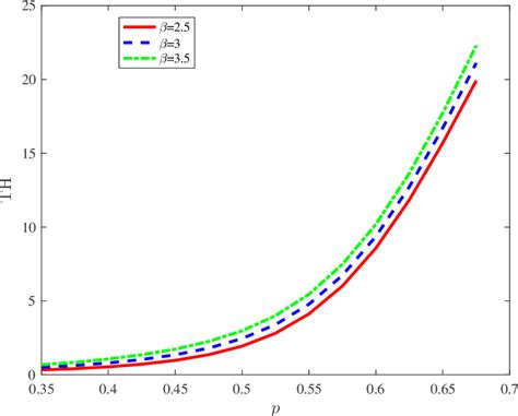 Figure 12 From Dynamic Practical Byzantine Fault Tolerance And Its Blockchain System A Large