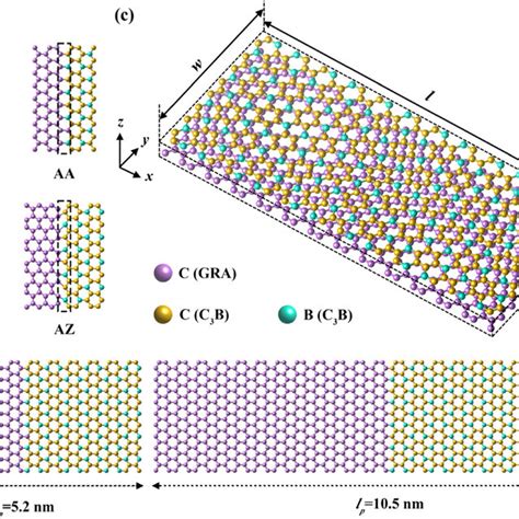 A Gra C3b Heterostructures With Four Interfacial Configurations