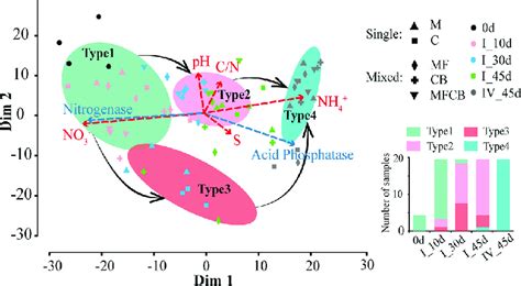 Typing Analysis Of The Temporal Variation Of Bacterial Community Download Scientific Diagram