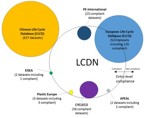 国内外lca数据库进展（第二版） 知乎