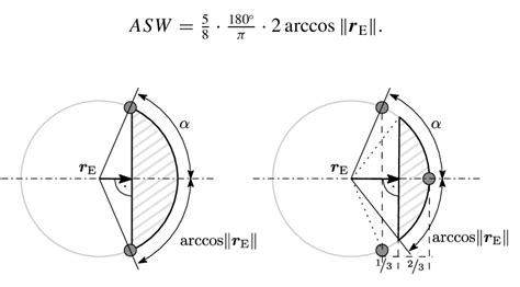 Cap Size Associated With R E Length Model For L R Left Plot And Download Scientific