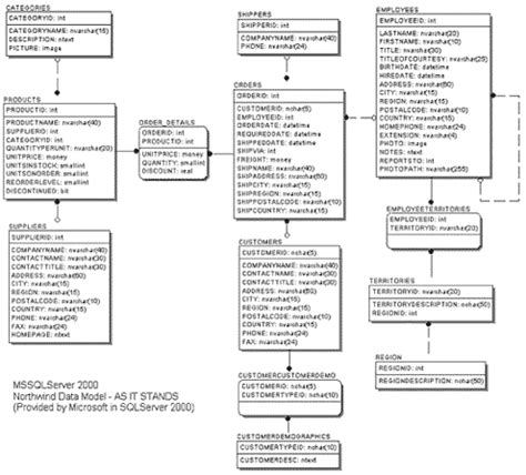 Data Vault Series 2 Data Vault Components TDAN Com