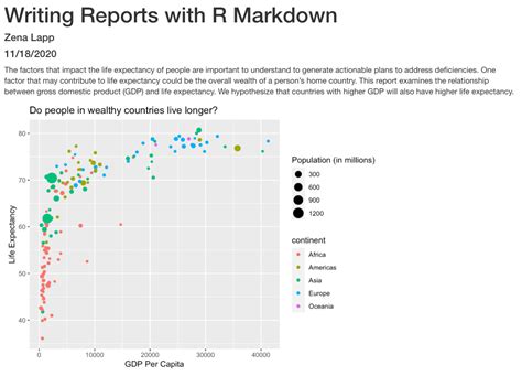 Writing Reports With R Markdown U M Carpentries Curriculum
