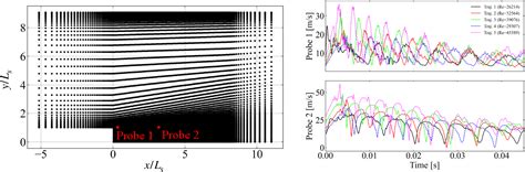 figure 1 from multiscale graph neural network autoencoders for