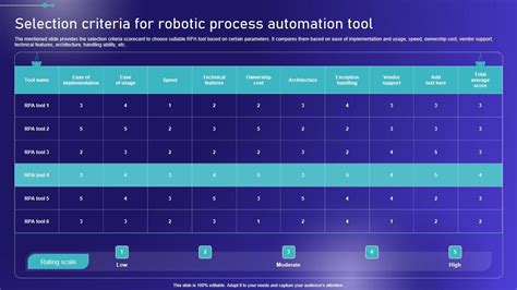 Selection Criteria For Robotic Process Automation Embracing Robotic