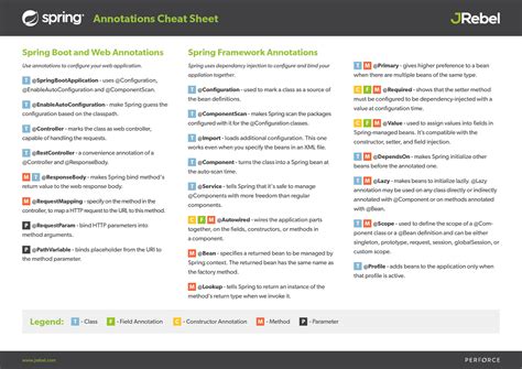 Cheatsheet Jrebel Spring Annotations Jrebel Annotations Cheat Sheet