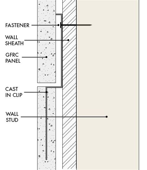 Precast Concrete Exterior Wall Details