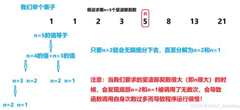 C语言多种实现斐波那契额数列（胎教级）c语言斐波那契数列fibonacci Sequence又称黄金分割数列、因数学家列昂纳多·斐