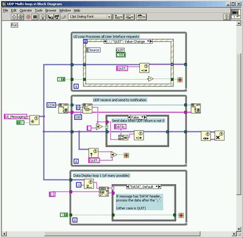 Streaming Data LabVIEW General LAVA