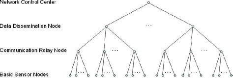 Pipeline Computing Semantic Scholar