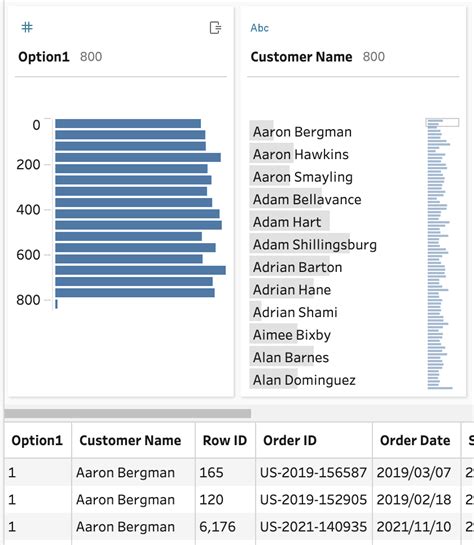 How To Make Some Fields Data Anonymous Using Numbers Or Alphabet Tableau Software